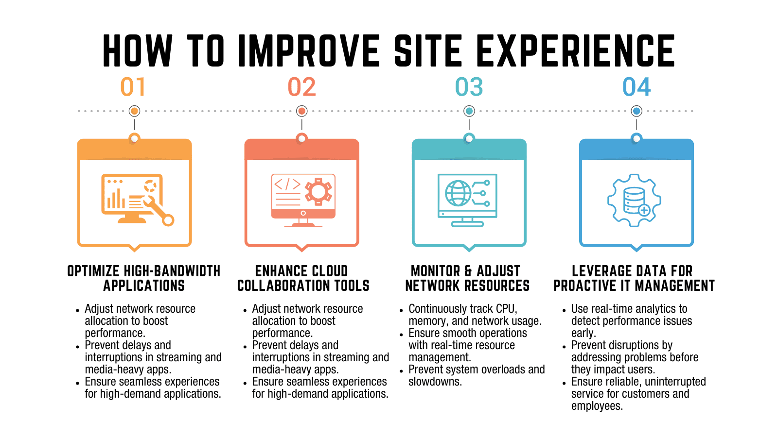 Solving Site User Experience Challenges with a Data-Driven Approach | annexustech